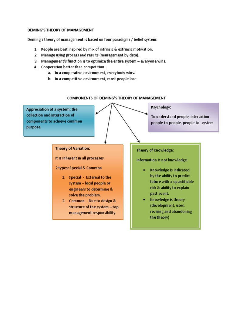 Deming's Management Theory Explained | PDF | Theory | Knowledge
