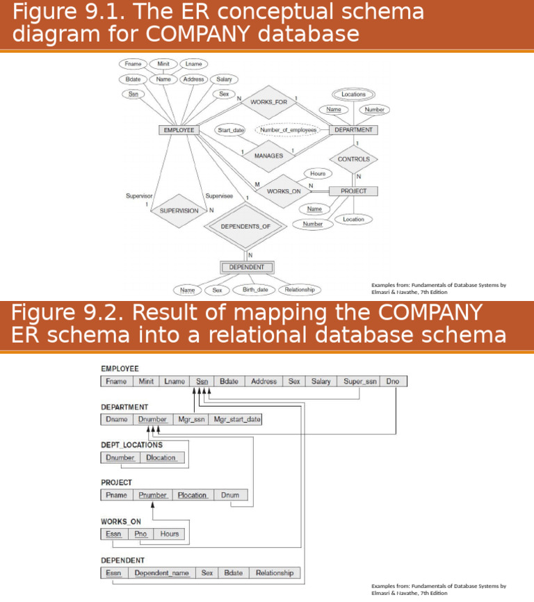 Ch09 Er Examples | PDF