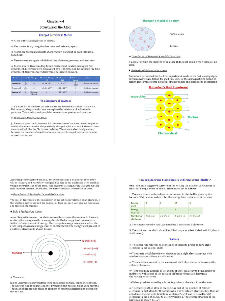 Chaptert 4 Structure of Atoms | PDF
