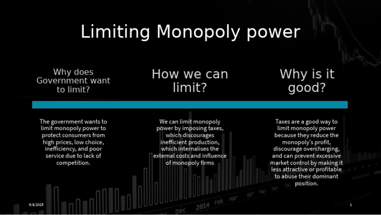 Limiting Monopoly Power | PDF