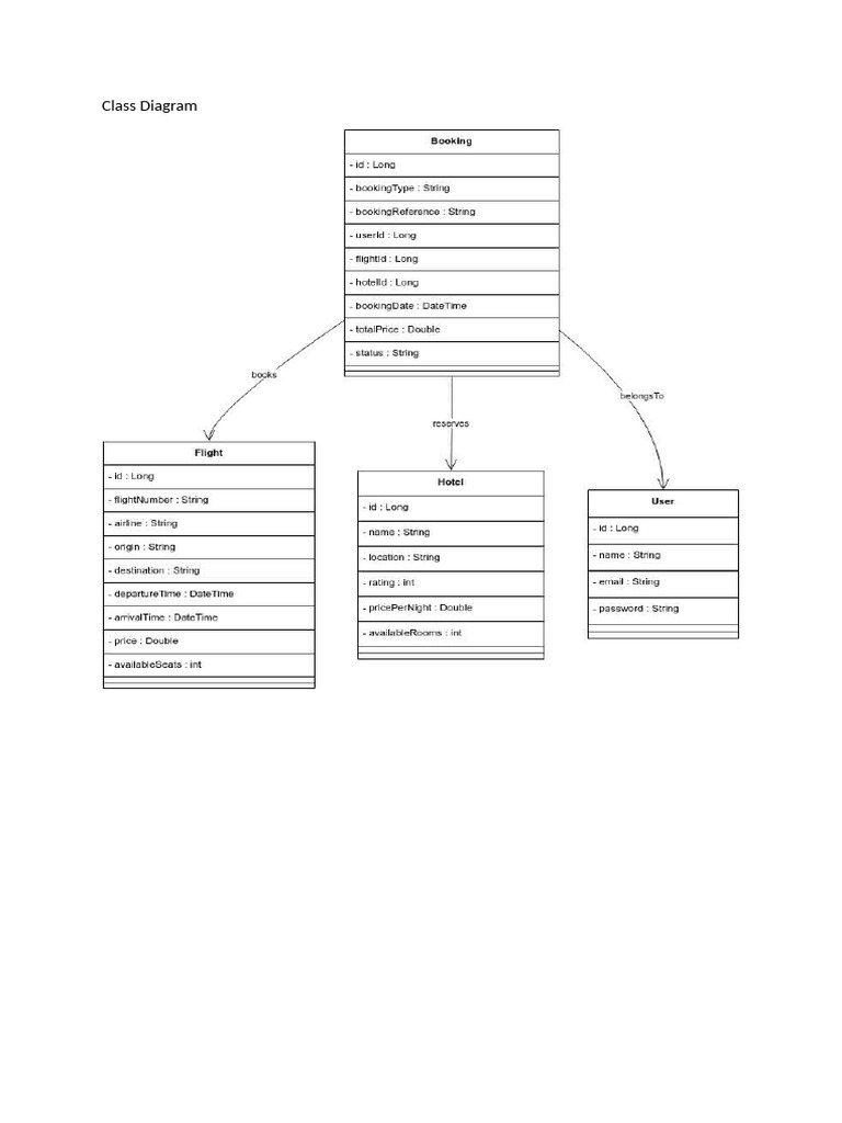 Class Diagram | PDF