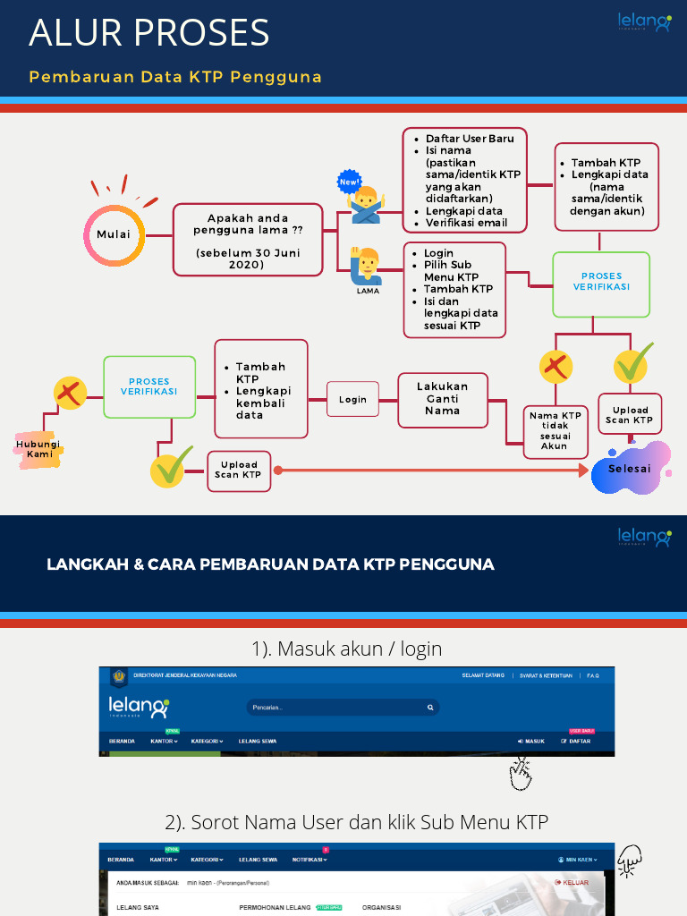 Tata Cara Pembaruan Data KTP | PDF
