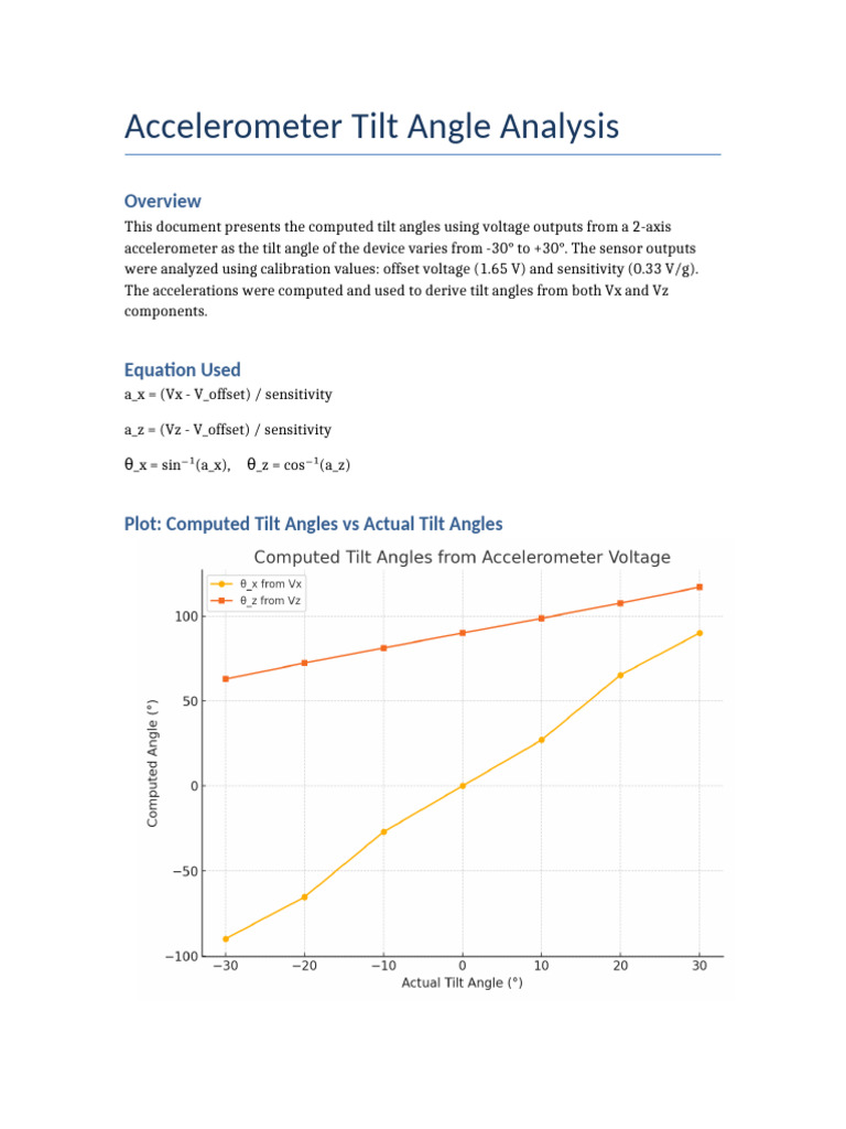 Accelerometer Tilt Angle Analysis | PDF