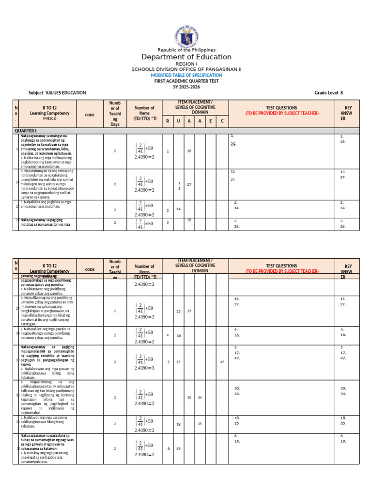 Tos - Values Education 8 - 1st Quarter Test - 2025-2026 | PDF
