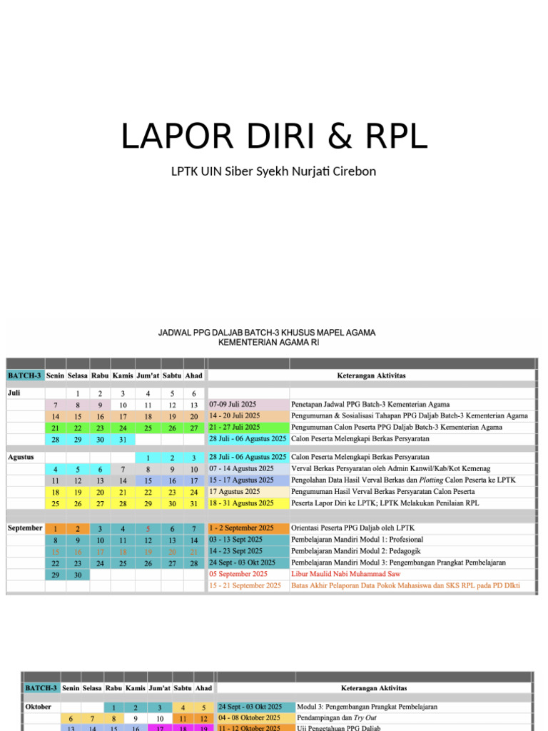 Lapor Diri Dan RPL | PDF