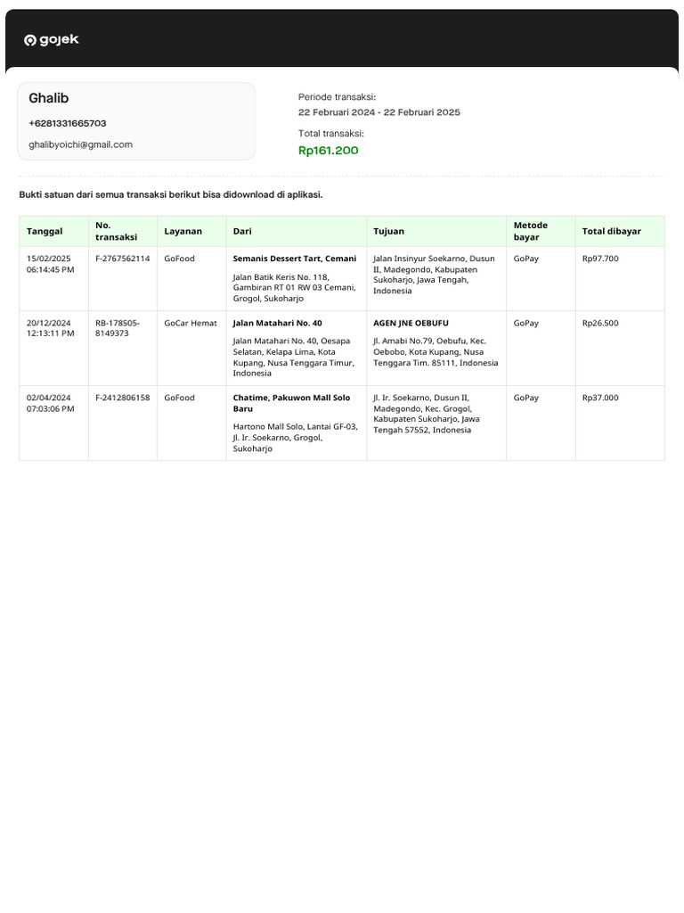 Riwayat Transaksi Gojek 220224-220225 | PDF