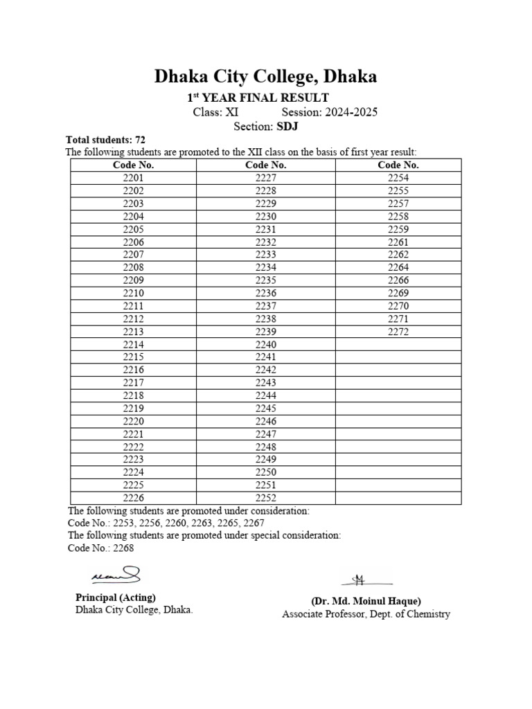 SDJ 3 Class XI Promotion Results | PDF