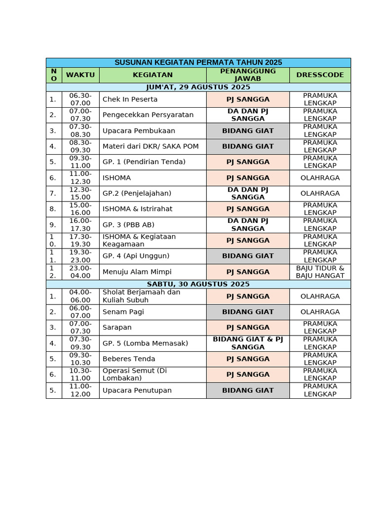 Rundown Permata 2025 (Fiks) | PDF