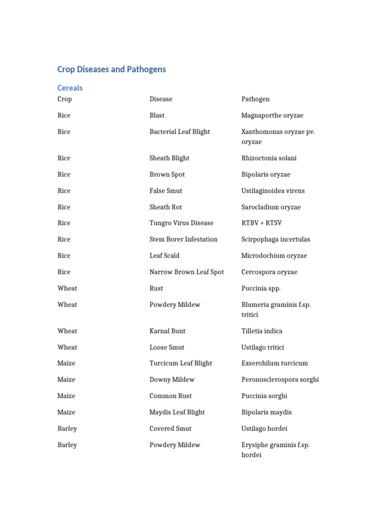 Crop Diseases and Pathogens | PDF | Legume | Barley