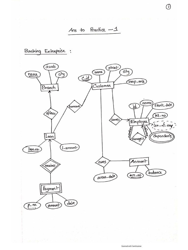 DBMS - Assignment 1 | PDF