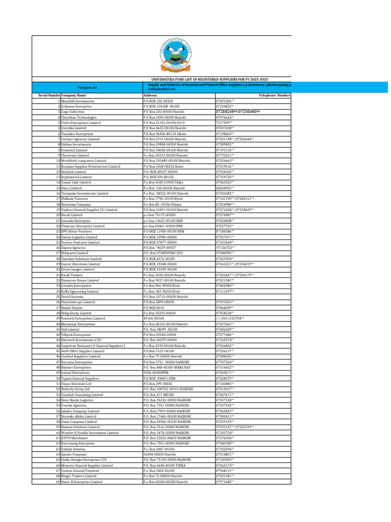Revised List of Registered Suppliers Updated | PDF | Written ...