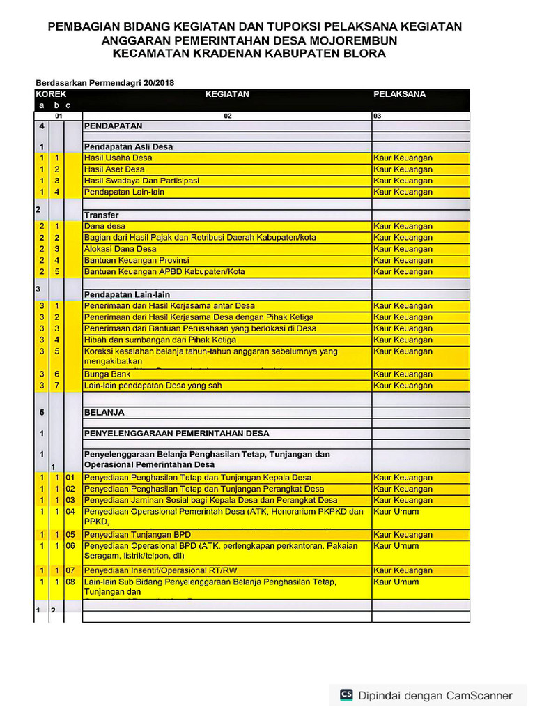 Tupoksi Apbdes | PDF