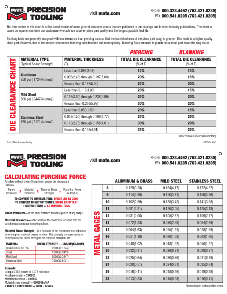 Die Clearance Chart and Metal Gages Card - RevC | PDF | Sheet Metal ...