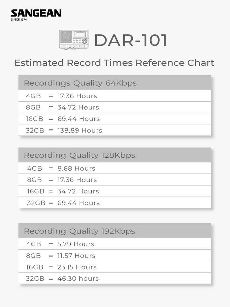 DAR-101+Record+times+reference | PDF