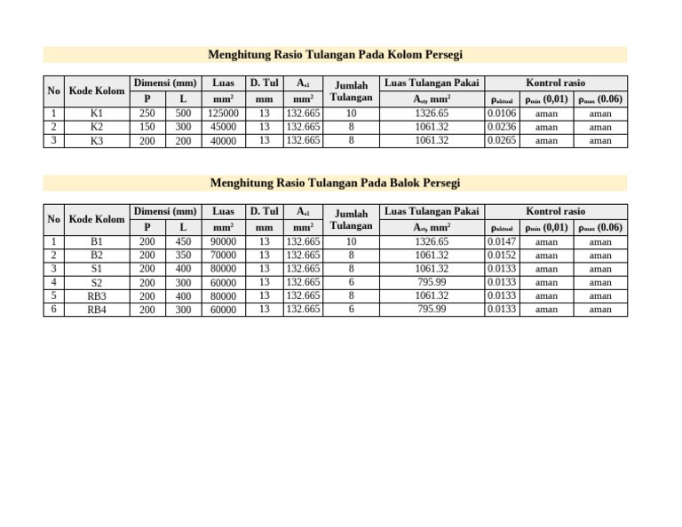 Rasio Tulangan Kolom dan Balok | PDF