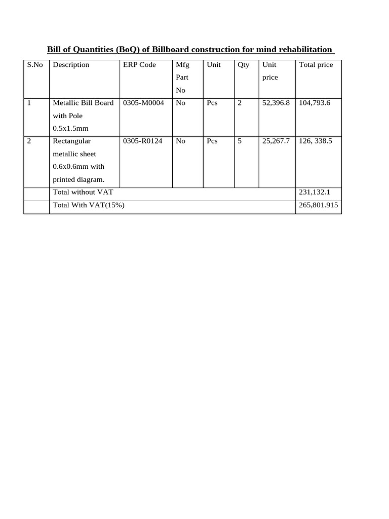 Bill of Quantities | PDF