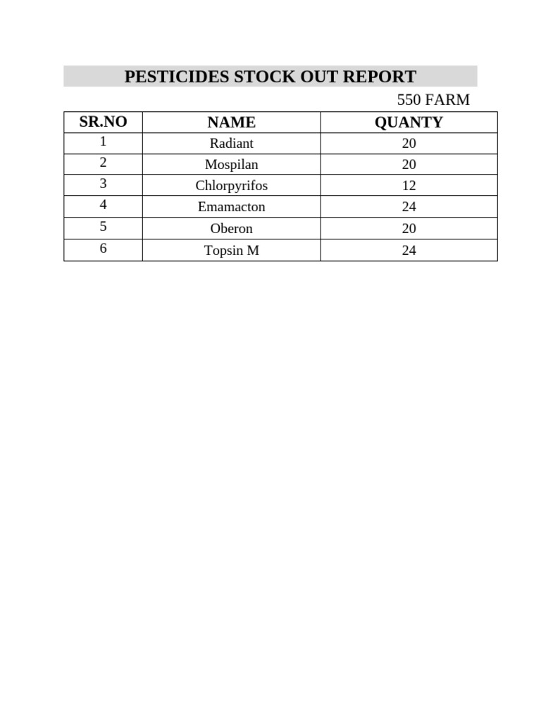 Pesticides Stock Out Report 550 | PDF