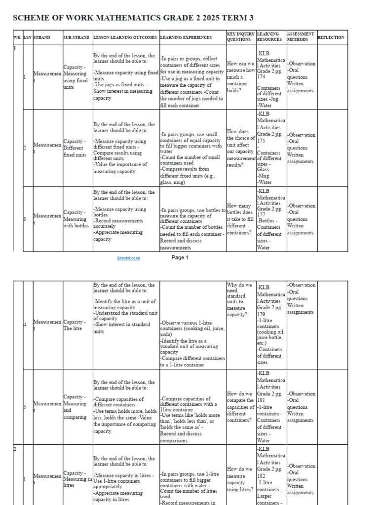 Grade 2 Mathematics Term 3 Scheme | PDF | Money | Denomination (Currency)