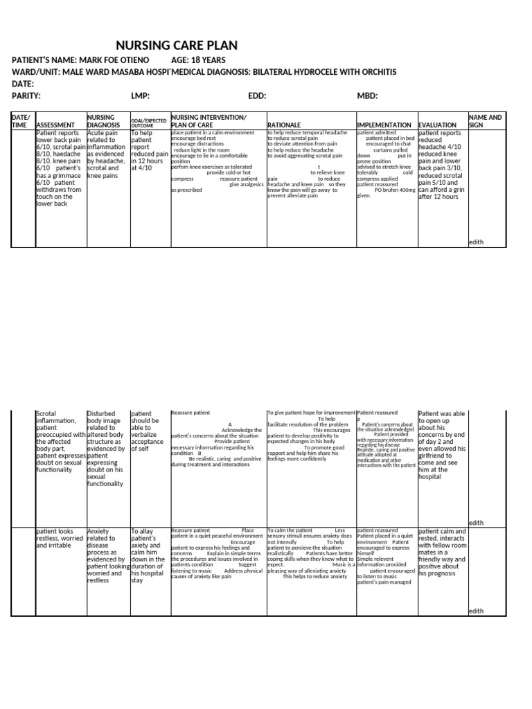 Nursing Care Plan for Hydrocele Patient | PDF | Pain | Anxiety