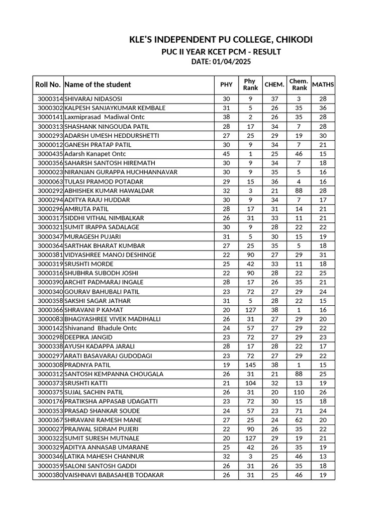 II Pu Kcet PCM Result-07.07.2025 | PDF