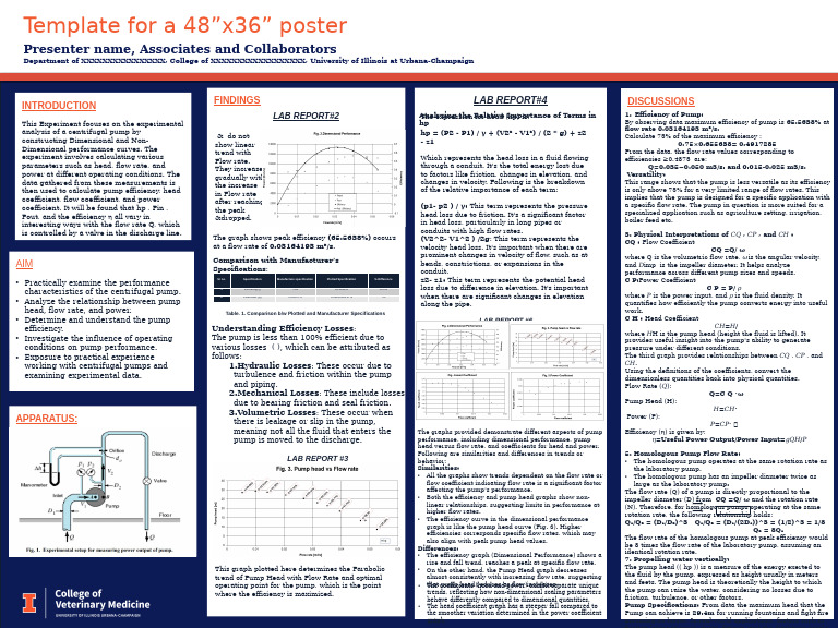 Updated Template Poster | PDF | Pump | Flow Measurement