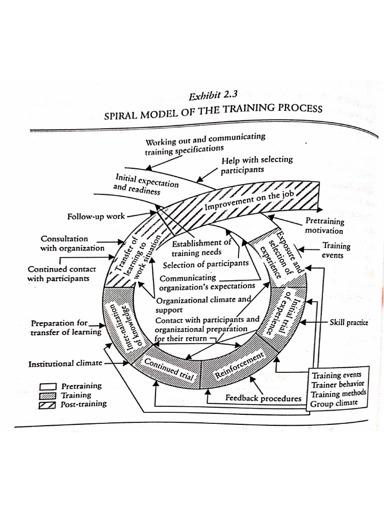 Spiral Model | PDF