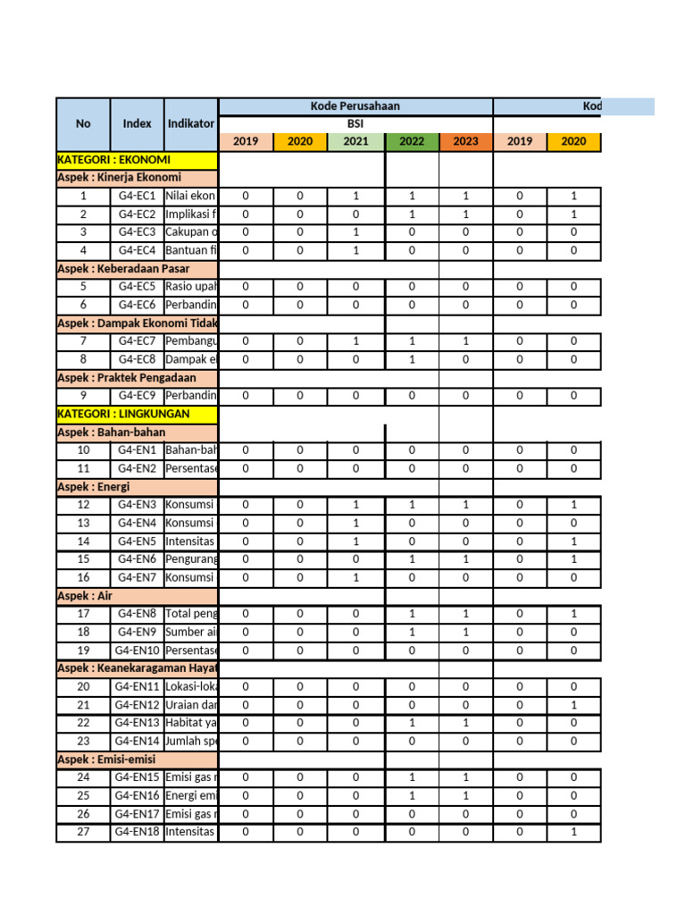 CSR Syariah | PDF