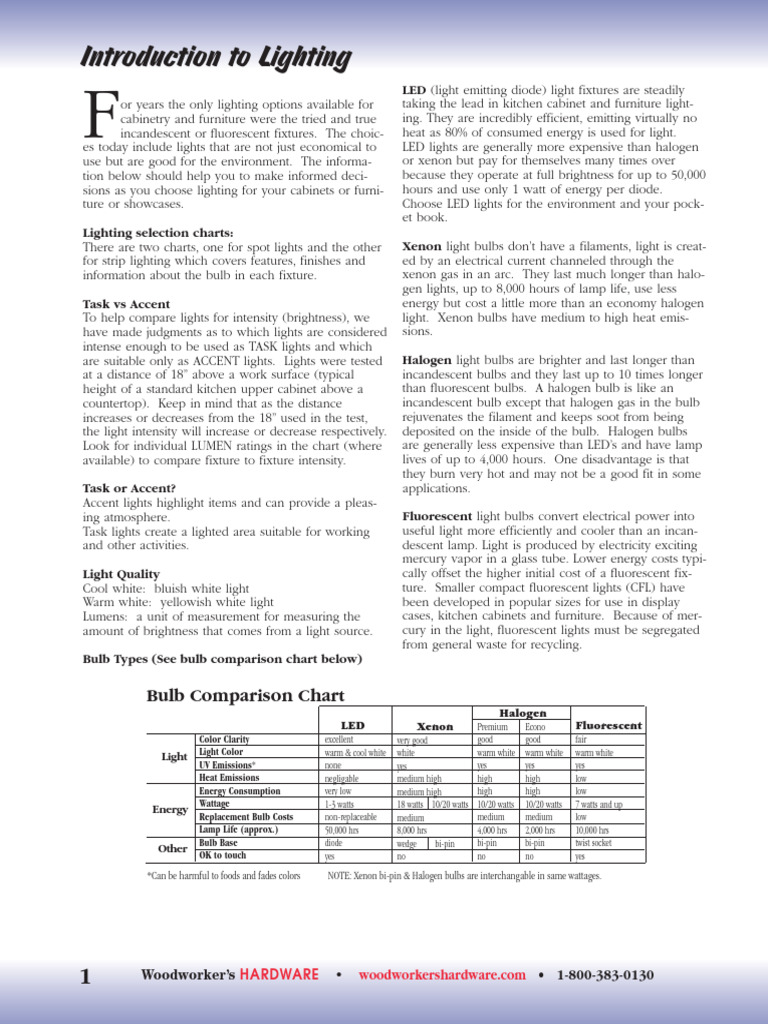 Essential Guide to Cabinet Lighting | PDF | Incandescent Light Bulb ...