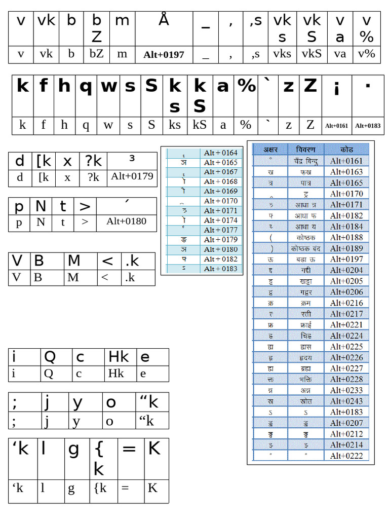 Hindi Typing Chart | PDF