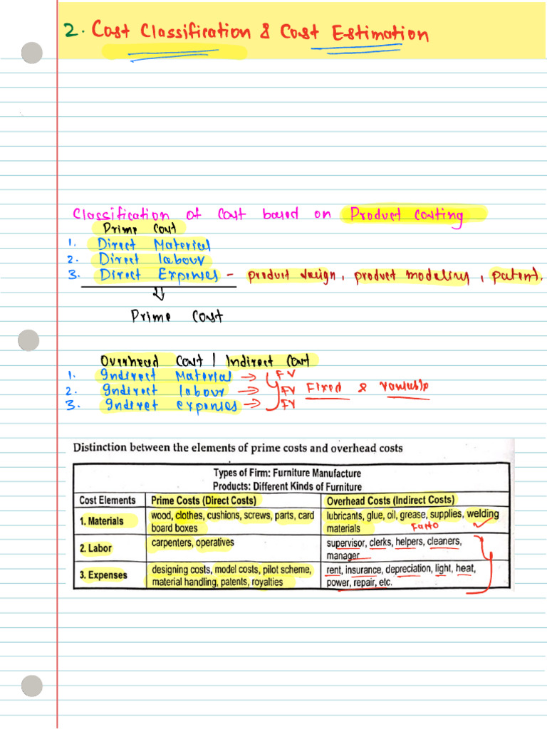 Cost Classification And Estimation Guide Pdf