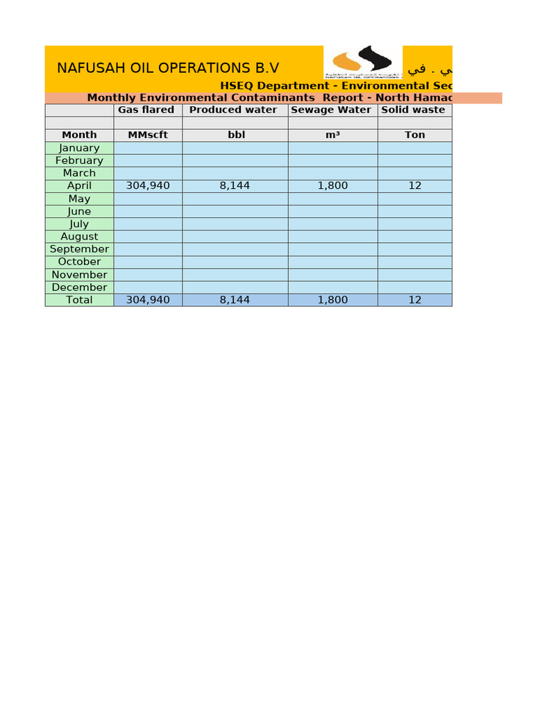Monthly Environmental Contaminants Report. | PDF | Waste | Human Impact ...