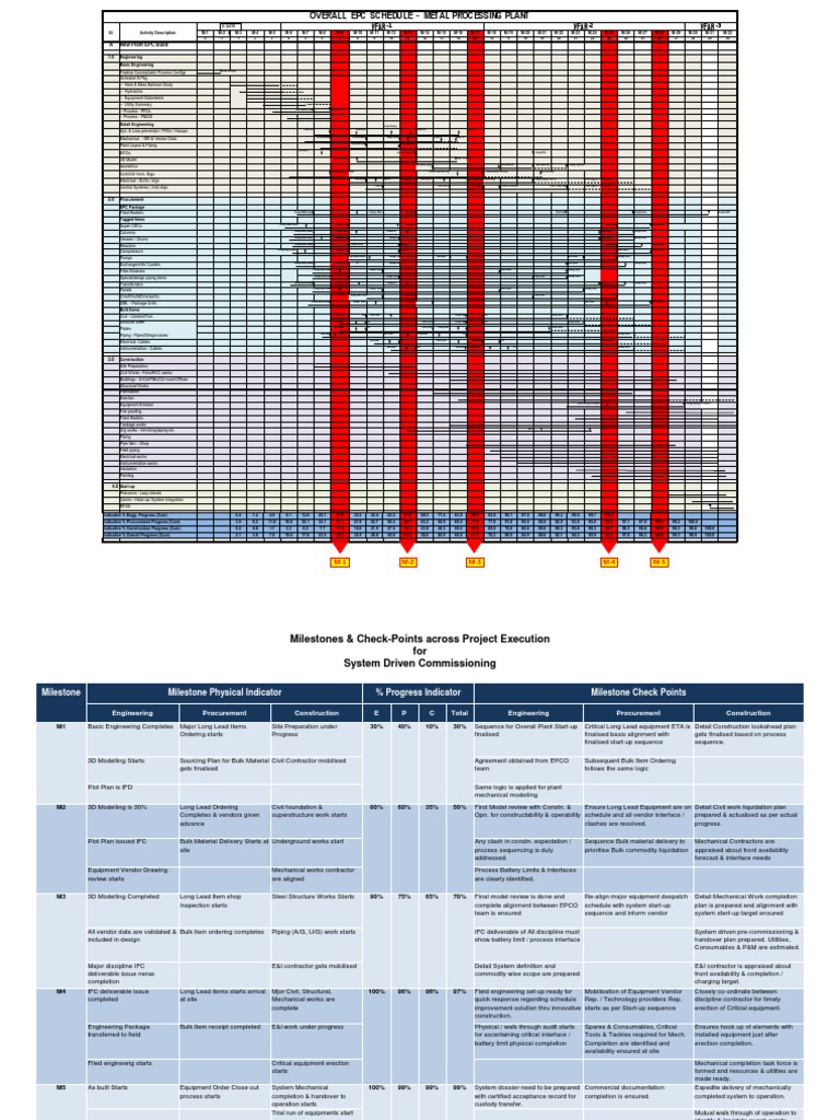 SDC Check Points | PDF | General Contractor | Industries