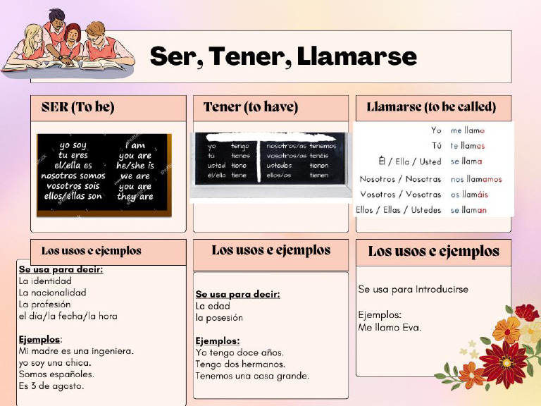 Handout-Ser, Tener y Llamarse Espanol | PDF