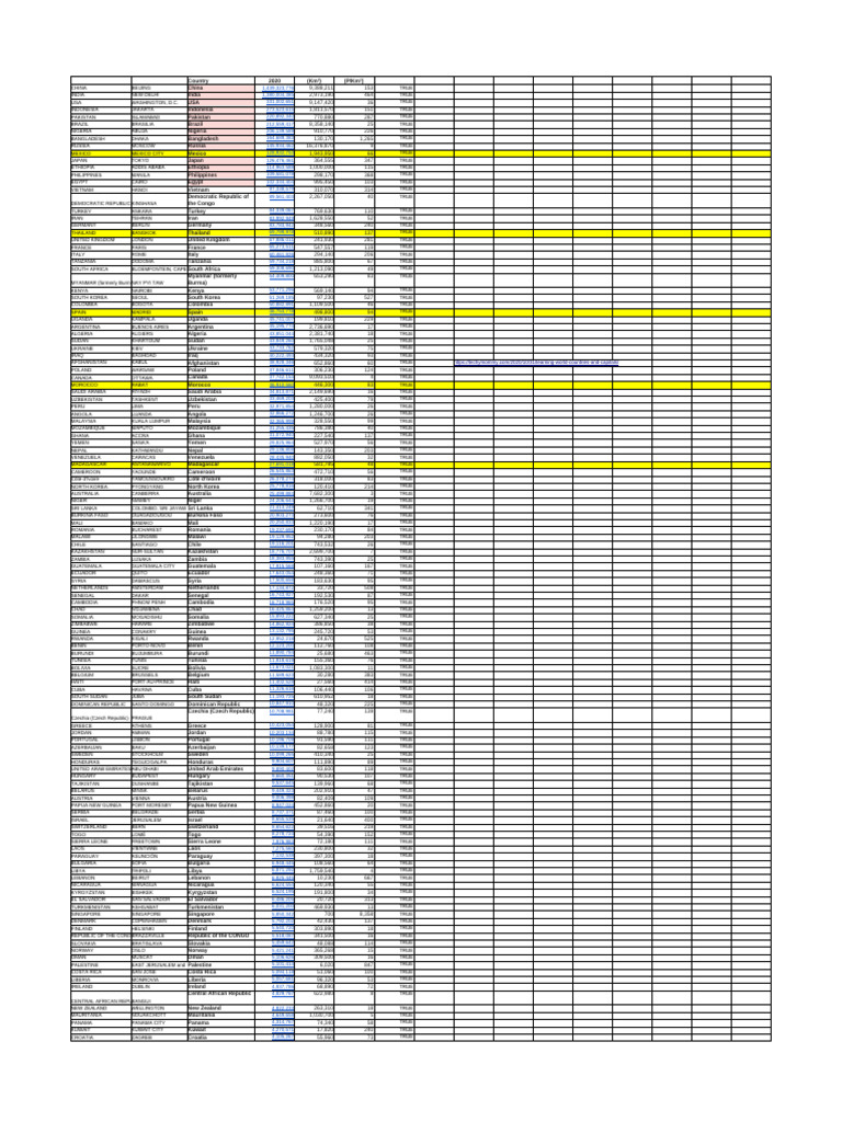 World Capitals 196 Countries | PDF