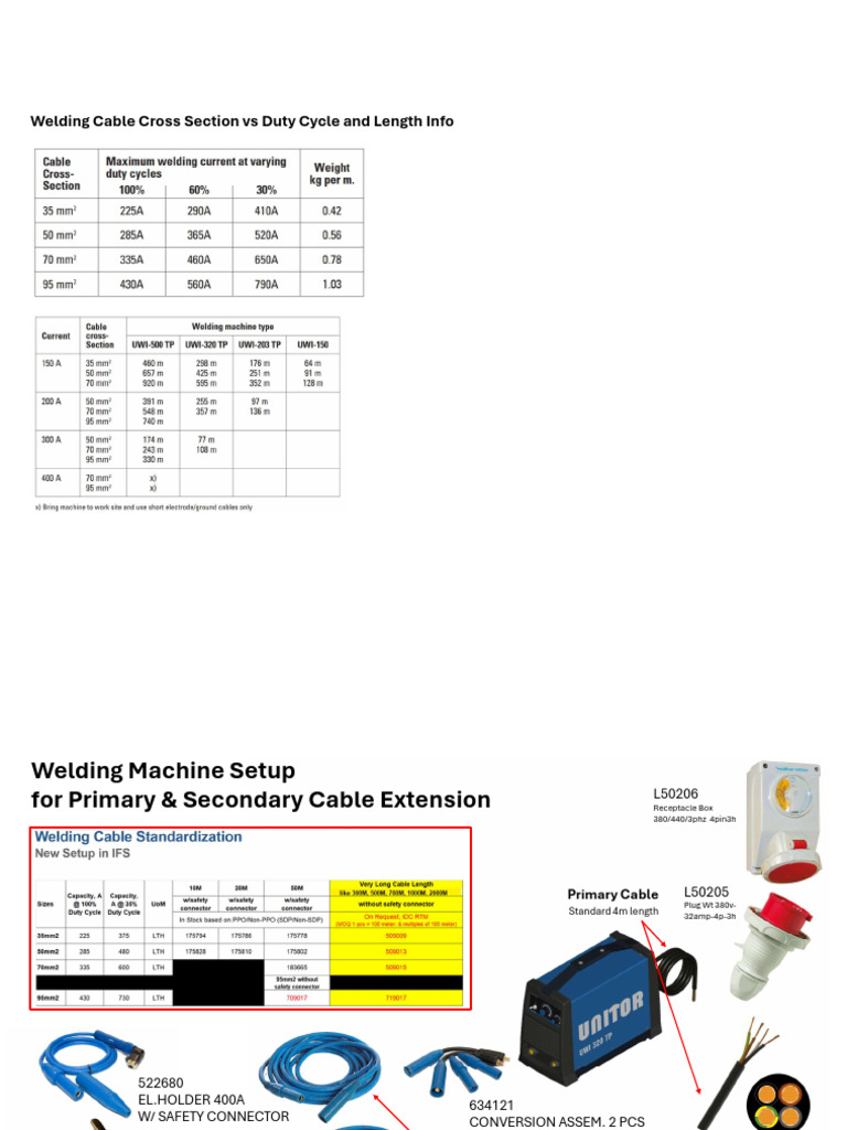 Unitor Welding Cable Extension | PDF