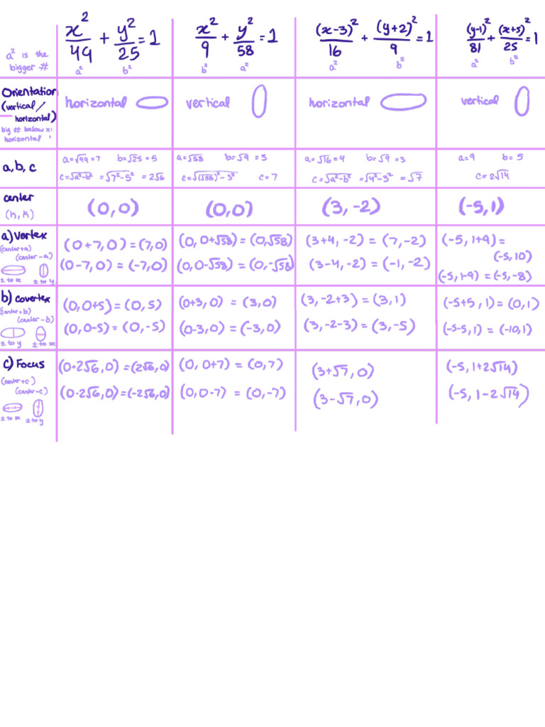 Ellipses Exercise | PDF