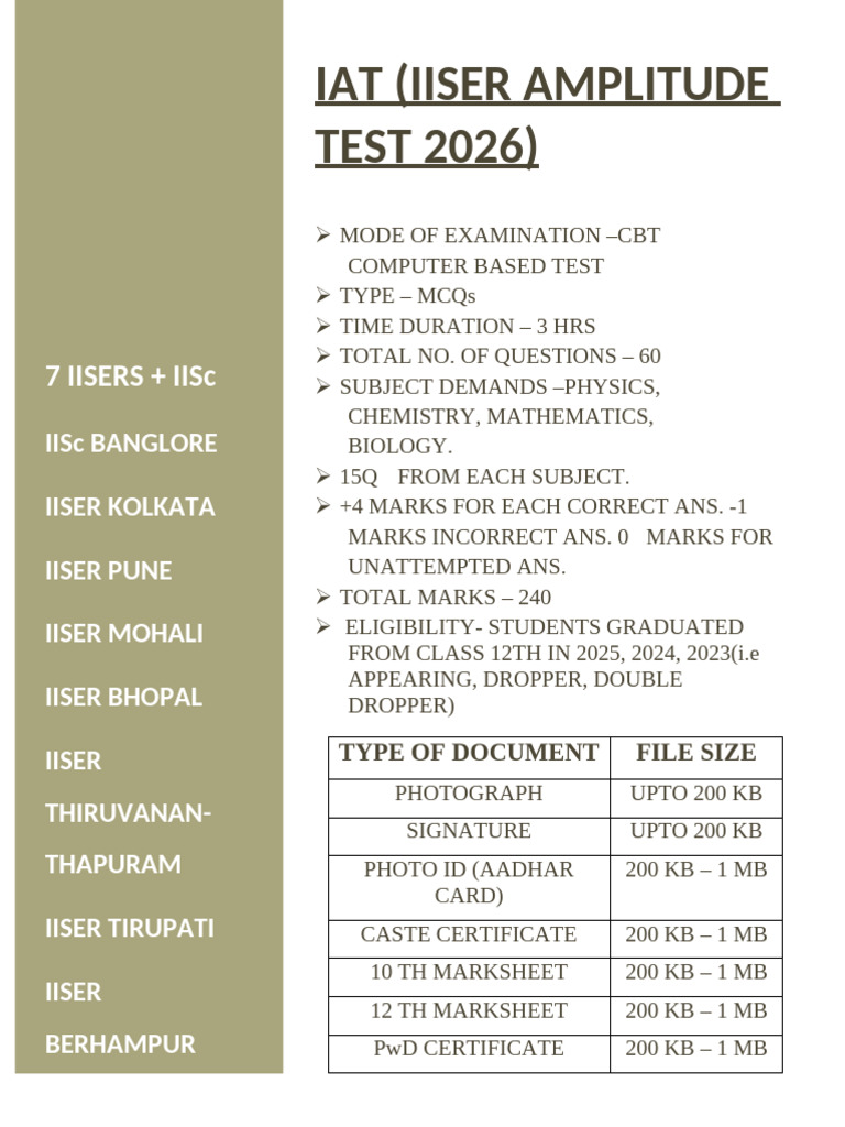 IAT 2026 Exam Overview and Details | PDF