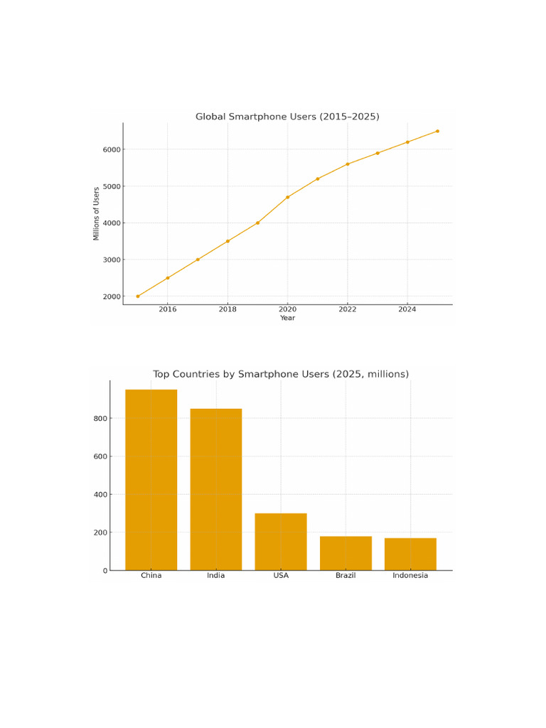 Global Smartphone Trends | PDF