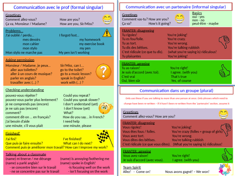 Phrases de communication en français | PDF