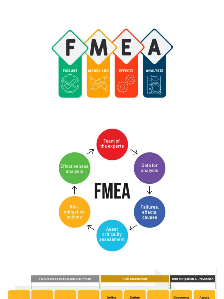 Fmea 2 | PDF