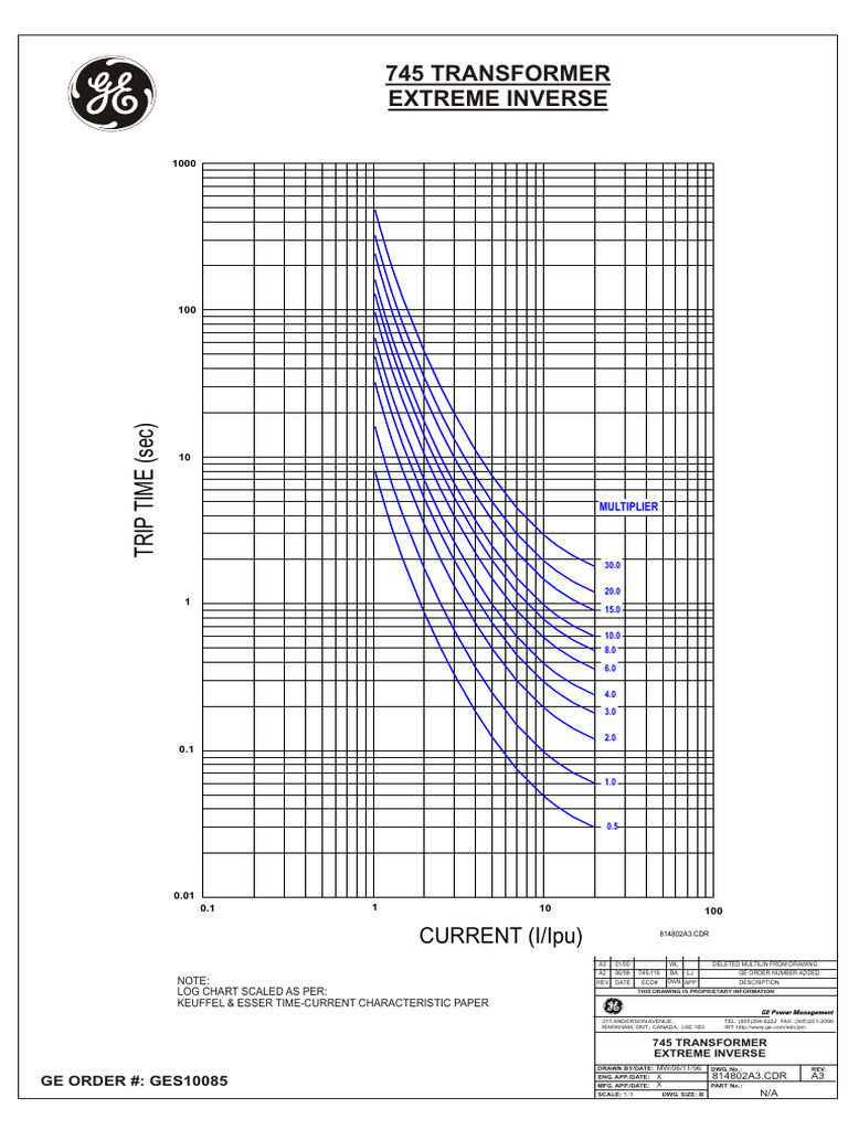 745 Transformer Extreme Inverse: CURRENT (I/Ipu) | PDF