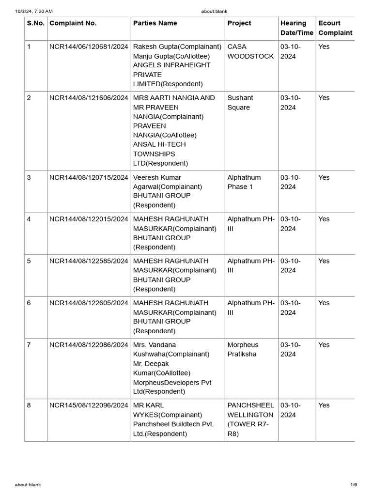 Cause List 03.10.2024 | PDF