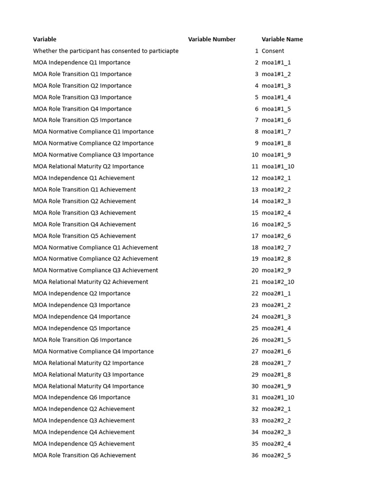 Codebook - XLSX EAMMi2 Data1.2 Codebook | PDF | Psychology ...