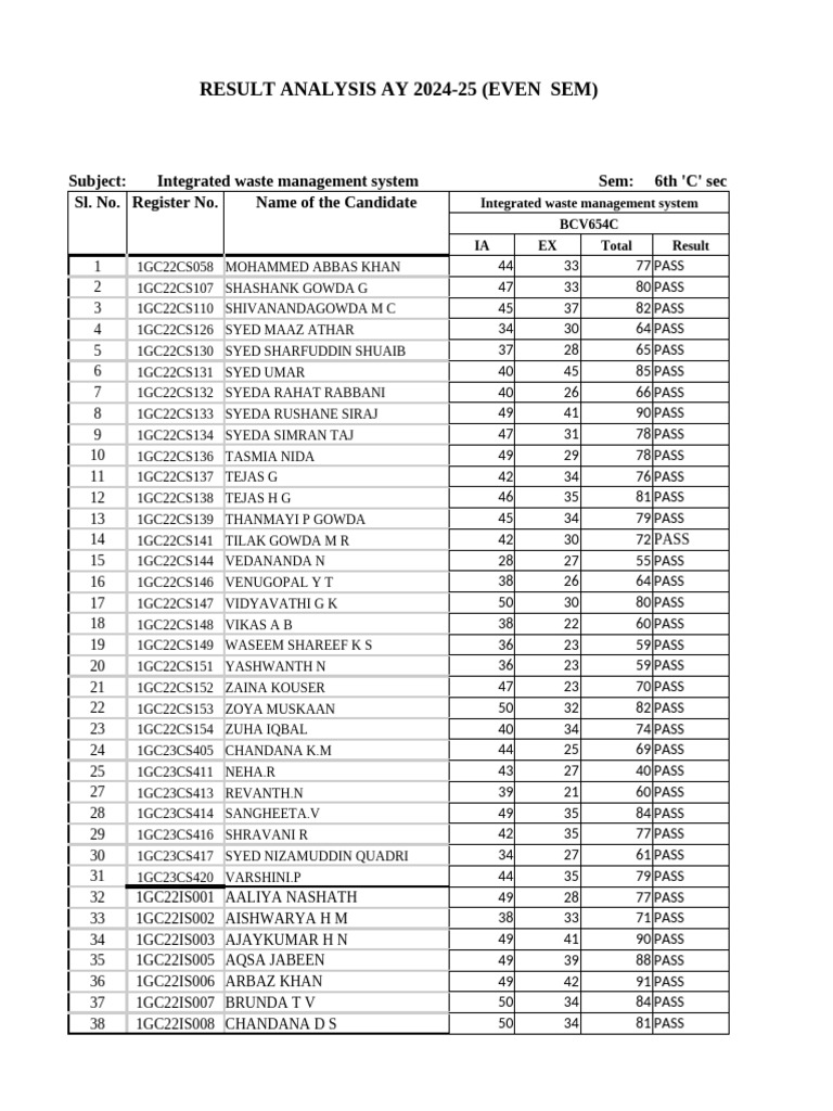 Swathi Dbms Result Analysis | PDF