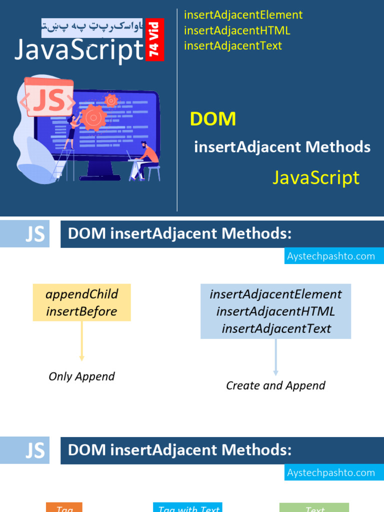 InsertAdjecent Methods | PDF