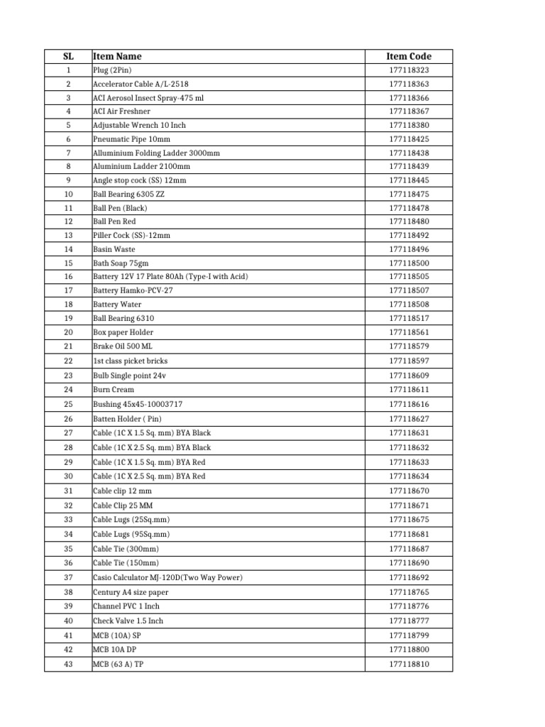 Comprehensive Inventory List | PDF | Pipe (Fluid Conveyance ...