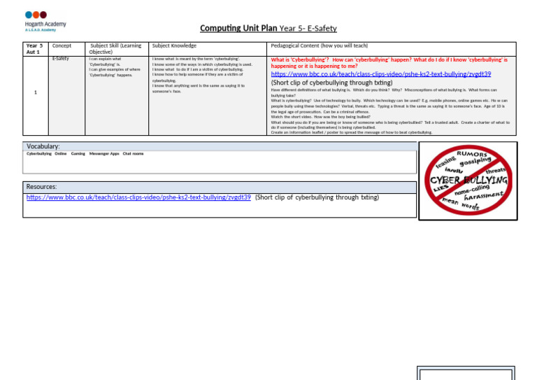 Computing Unit Plan Y5 E Safety 1 | PDF | Cyberbullying | Bullying
