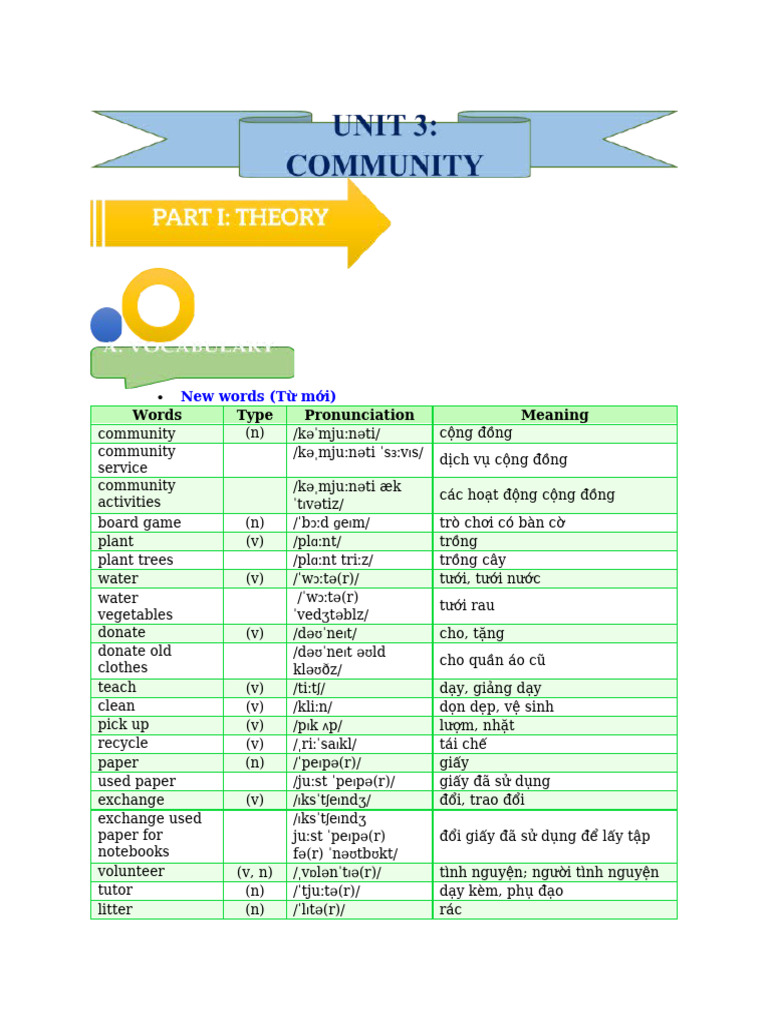 TA7-unit 3 | PDF