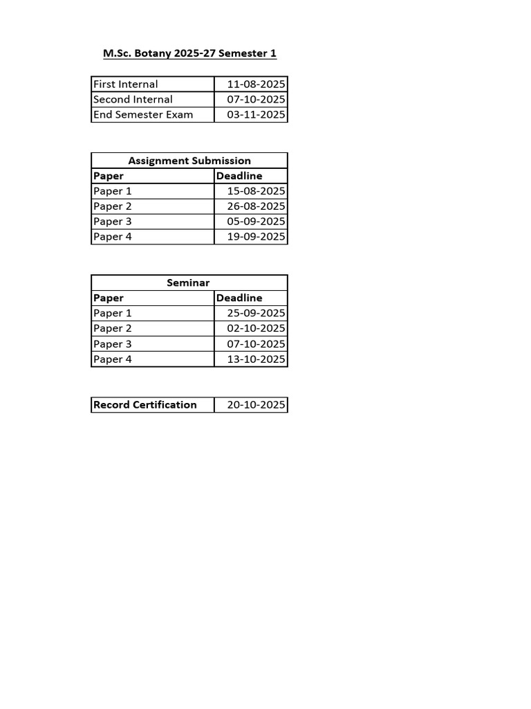 MSC Sem 1 Assignment Seminar Submission | PDF