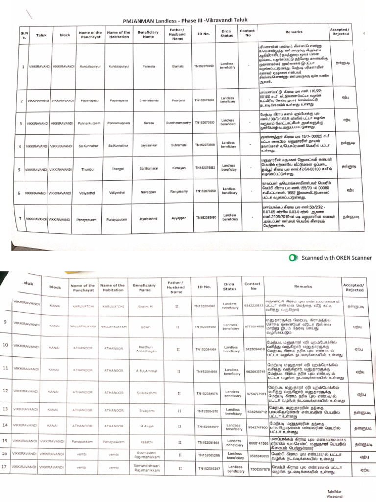 PM Janman 3rd Phase | PDF
